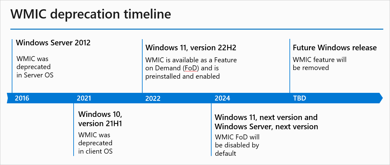 Microsoft eliminará WMIC en Windows 11 25H2 - Underc0de Blog
